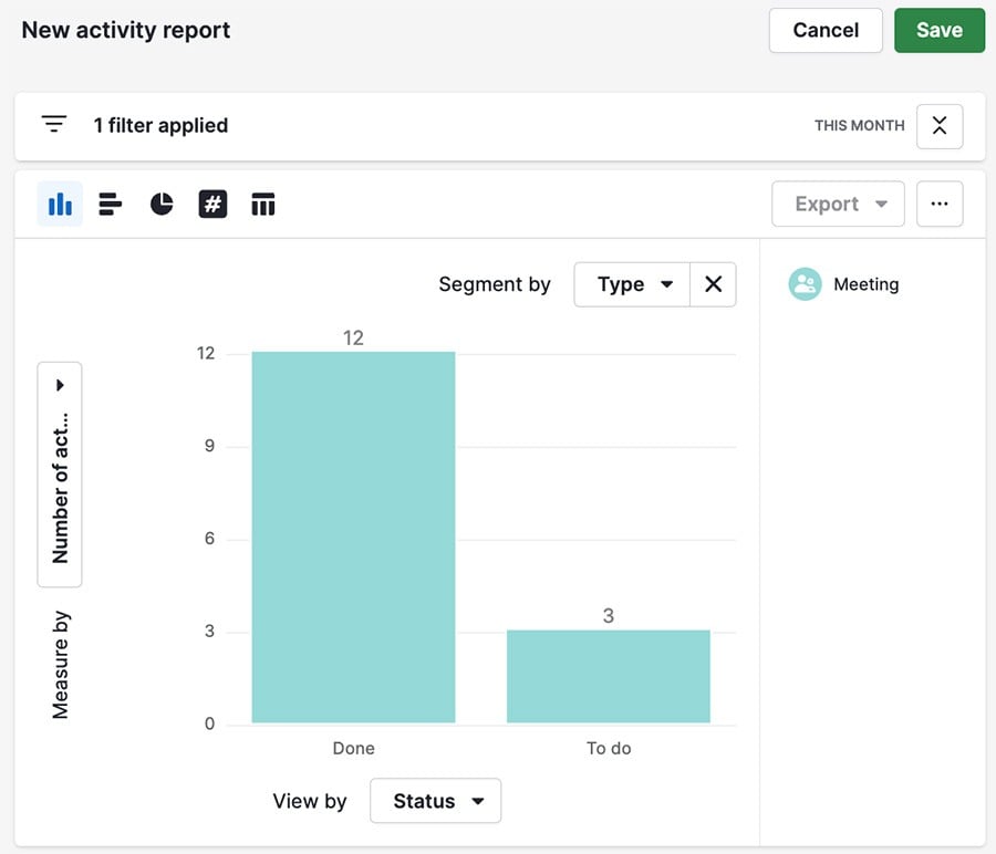 Insights: typy zpráv - Knowledge Base | Pipedrive